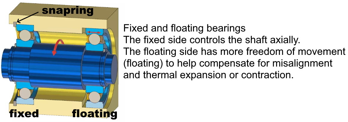 NX250 rear wheel bearing change - NX250 / NX500 / NX650 Dominator Forum
